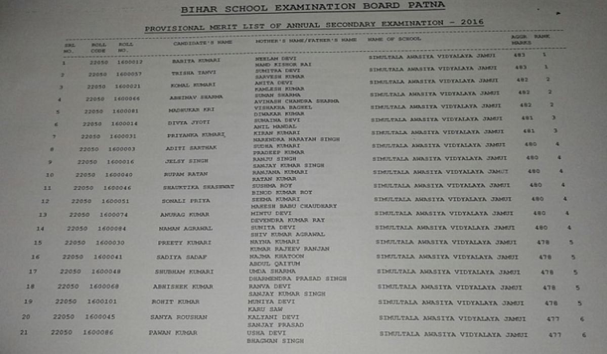 Bseb 10th Result:लड़कों ने मारी बाजी, पर टॉपर बनीं दो लड़कियां, टॉप-10 ... Bseb 10th Result:लड़कों ने मारी बाजी, पर टॉपर बनीं दो लड़कियां, टॉप-10 ...