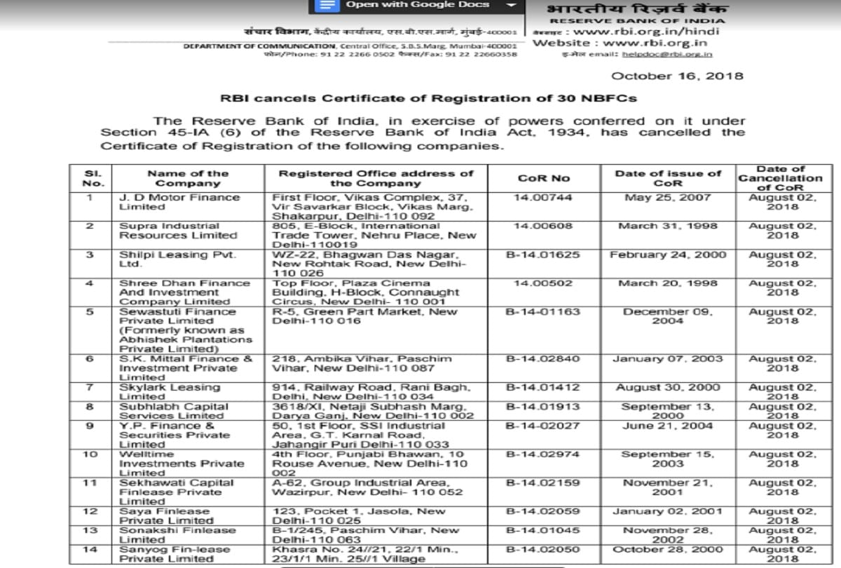 Reserve Bank Of India Cancels Certificate Of Registration Of 30 Nbfc ...