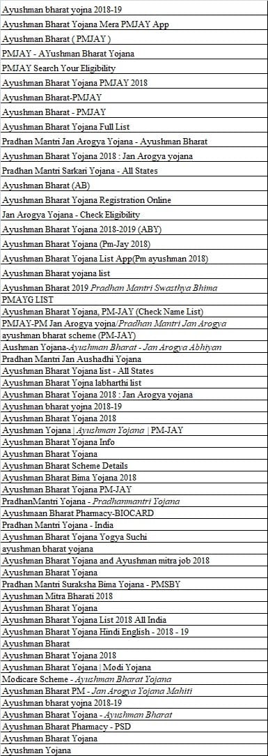 Aayushman Bharat: Do Not Share Data On Fake Websites And Apps - Amar ...