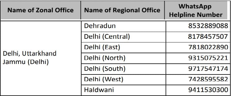Epfo:पीएफ का पैसा निकालने में आ रही है दिक्कत? तो व्हाट्सएप से इस नंबर ...