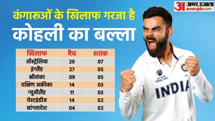 Virat Kohli 100th Test Special Check Virat Kohli Top 10 Innings Out Of ...