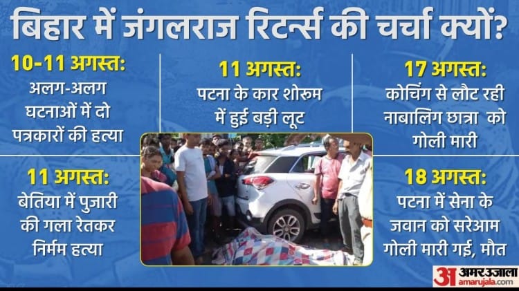 Bihar Jungle Raj Allegations Lalu Prasad Yadav 1990-2005 Era And Nitish ...