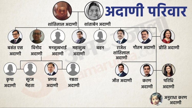 Gautam Adani Family: Gautam Adani Lived In A Chawl With Seven Siblings ...