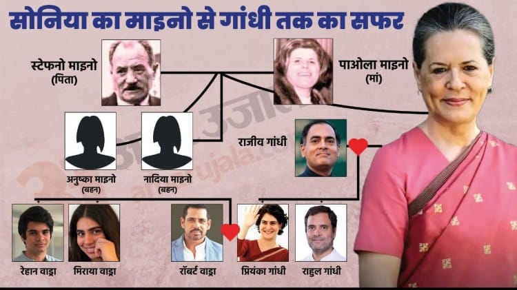 Congress Sonia Gandhi Family In Italy Paola Maino Rahul Gandhi Priyanka ...