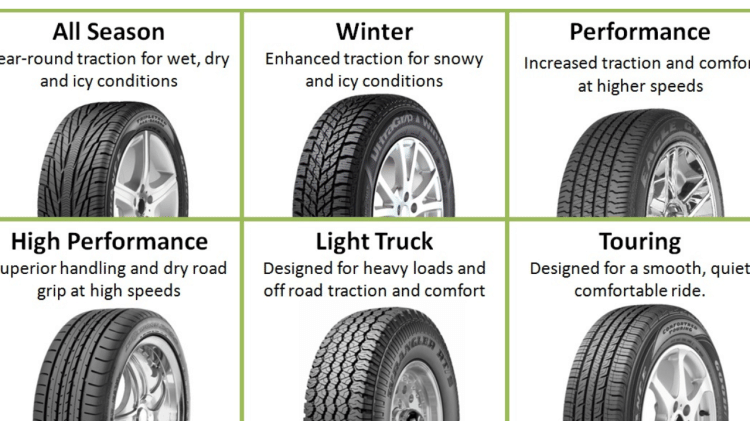 How Many Types Of Tires Are There, Know Which Tire Will Be Best For ...