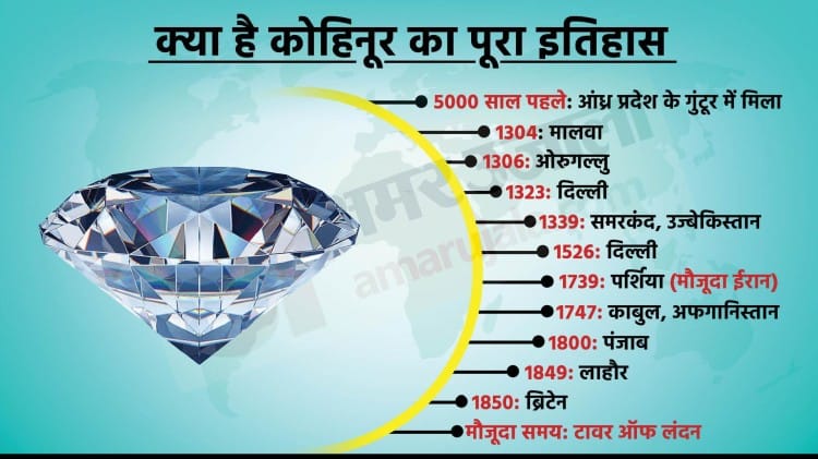 Kohinoor Diamond Know Who Had Demanded In India And Chances Return ...