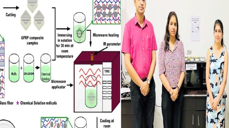 Pawan Chakki, Windmill Blades Will Be Able To Make Glass Fiber ...