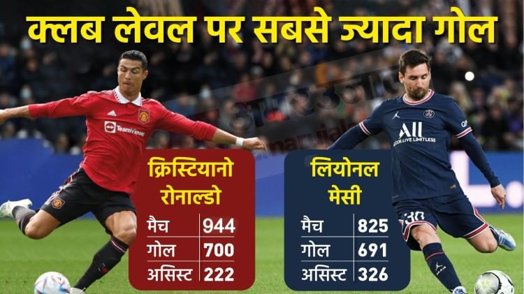 Manchester United Cristiano Ronaldo Reaches 700 Club Goals; 9 Goals ...