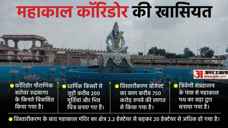 Mahakal Mandir Ujjain: Muslim Invaders Demolished Many Times, Know ...