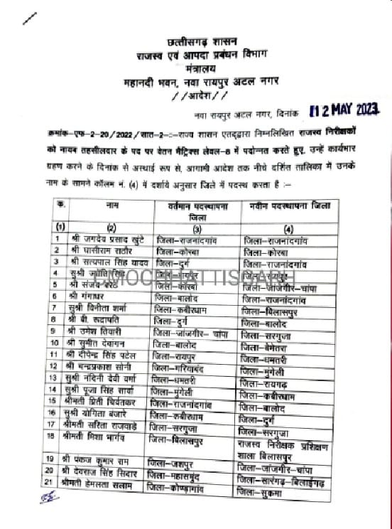 35 Revenue Inspectors Got Promotion And Transfer In Chhattisgarh - Amar ...