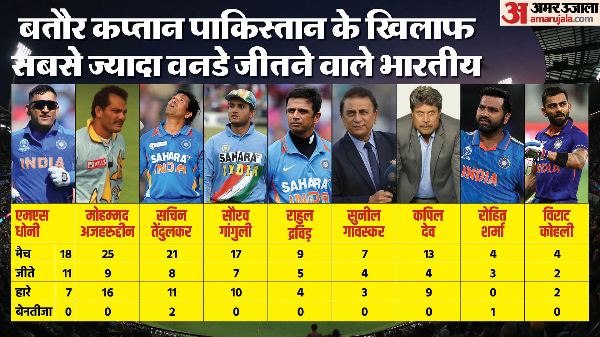 Wc 2023 Ind Vs Pak World Cup India Vs Pakistan Team Preview Records