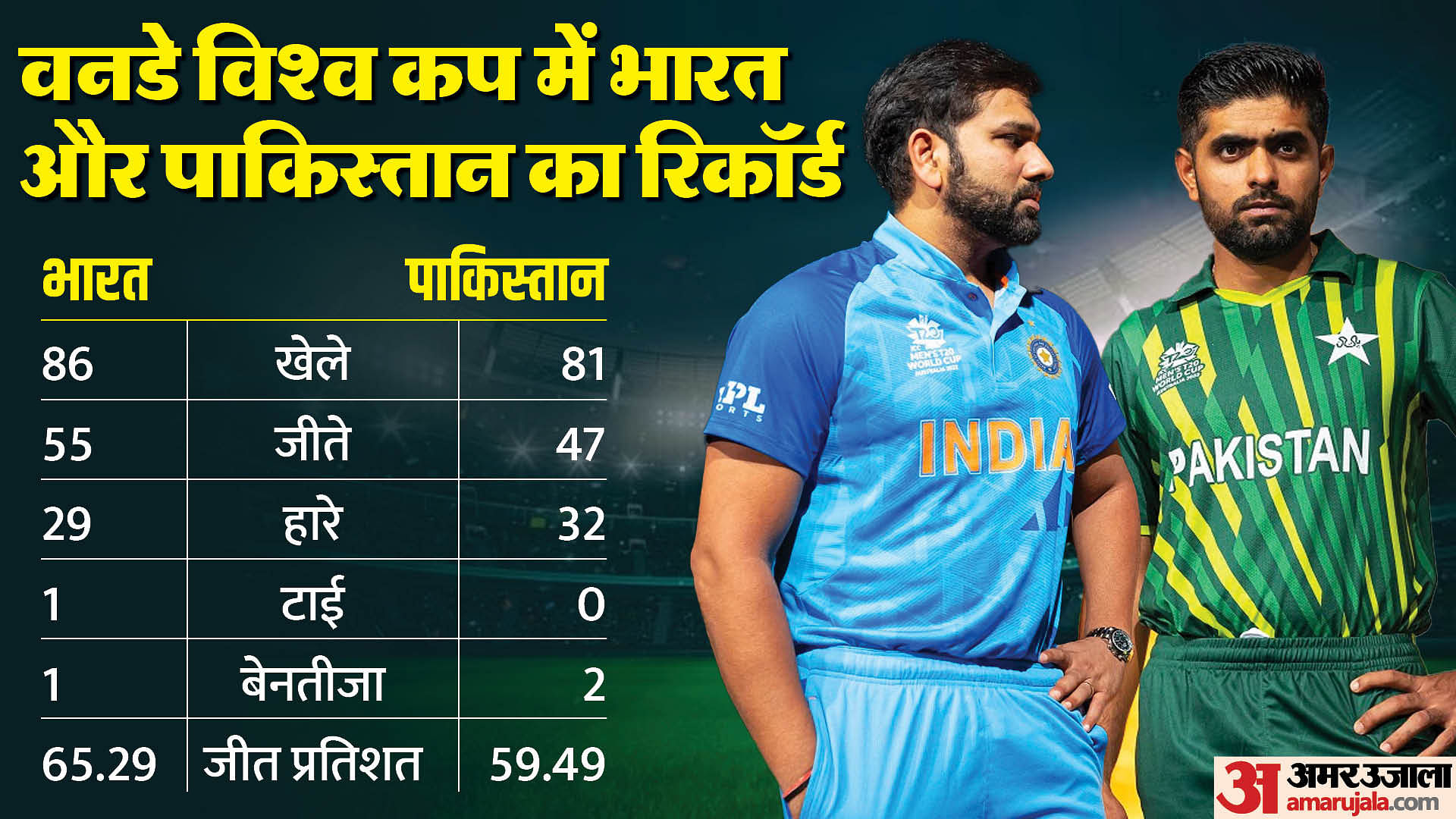 Wc 2023 Ind Vs Pak World Cup India Vs Pakistan Team Preview Records