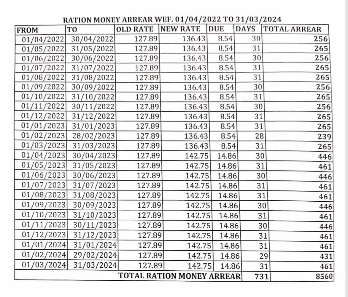 Hike In Ration Money Allowance Of Soldiers Of Capf, Intelligence Bureau ...