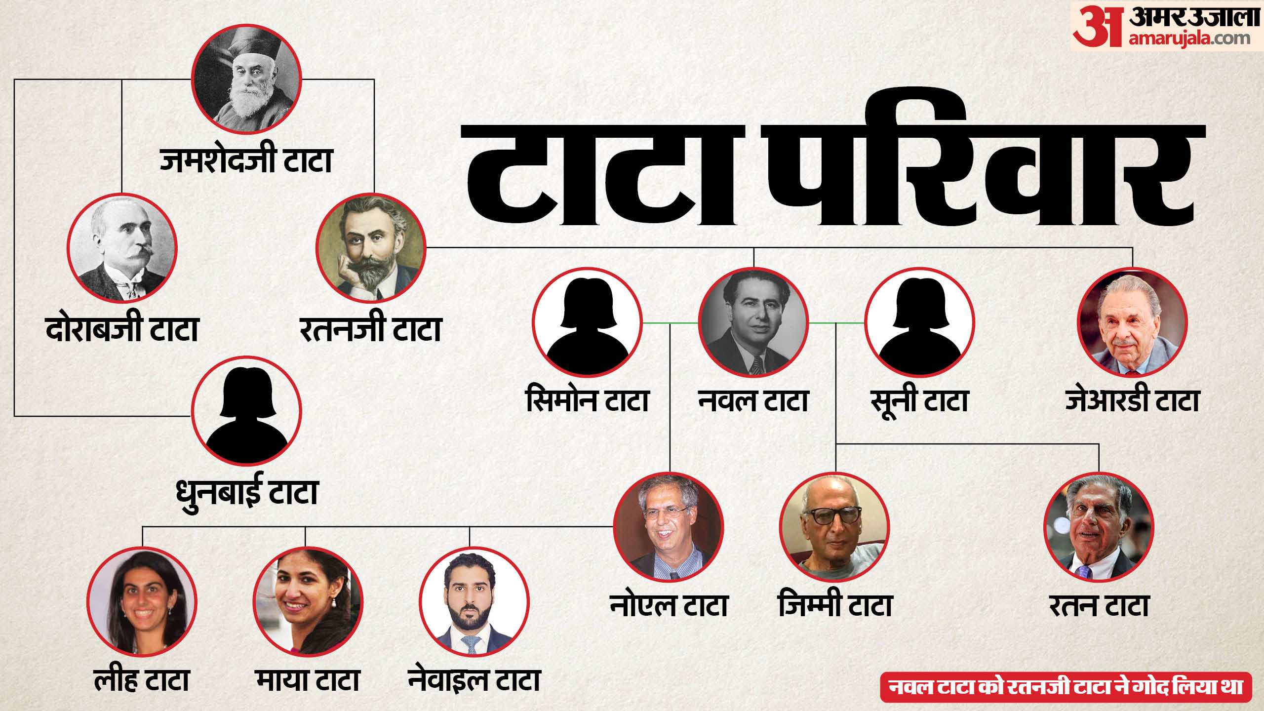 Who Is Noel Tata Who Can Lead Tata Group After Ratan Tata Death Family ...