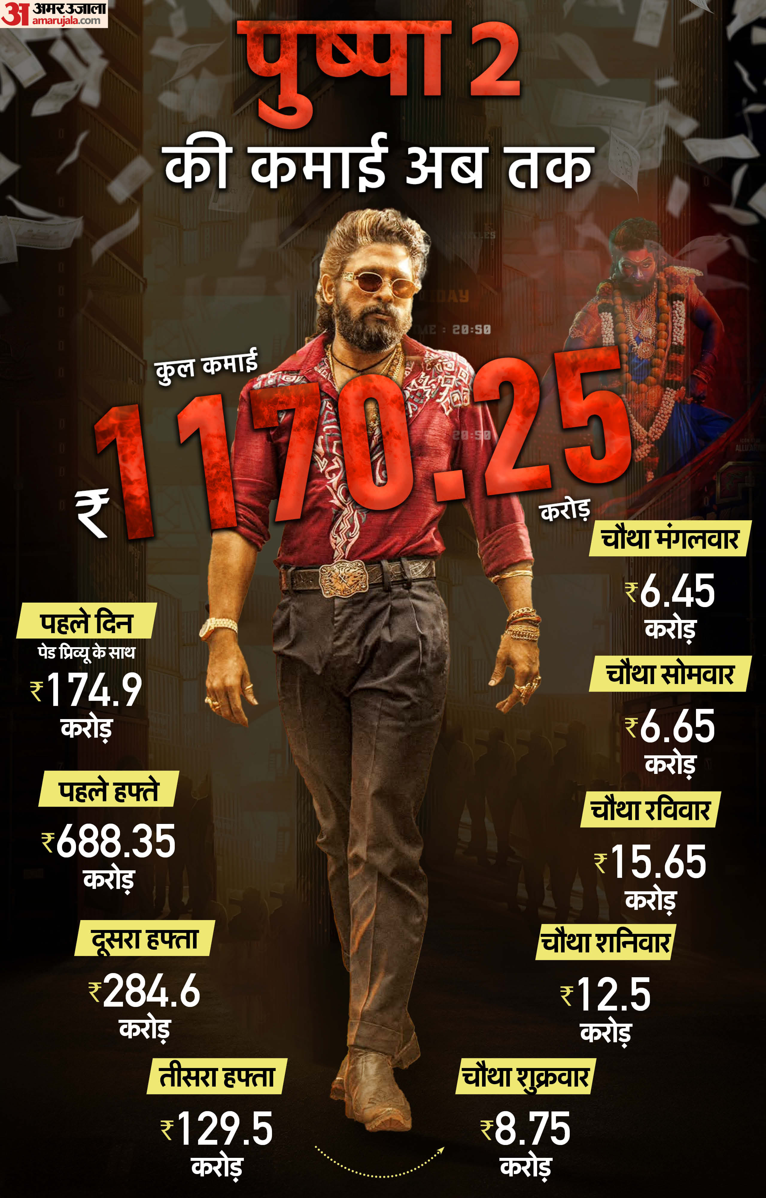 Pushpa 2 The Rule Box Office Collection Day 27 Allu Arjun Rashmika ...