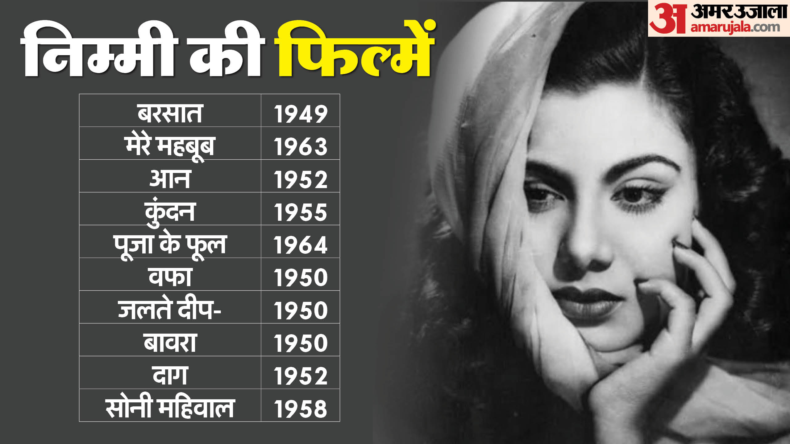 Nimmi Anniversary Special Know About Career Movies Background And How ...