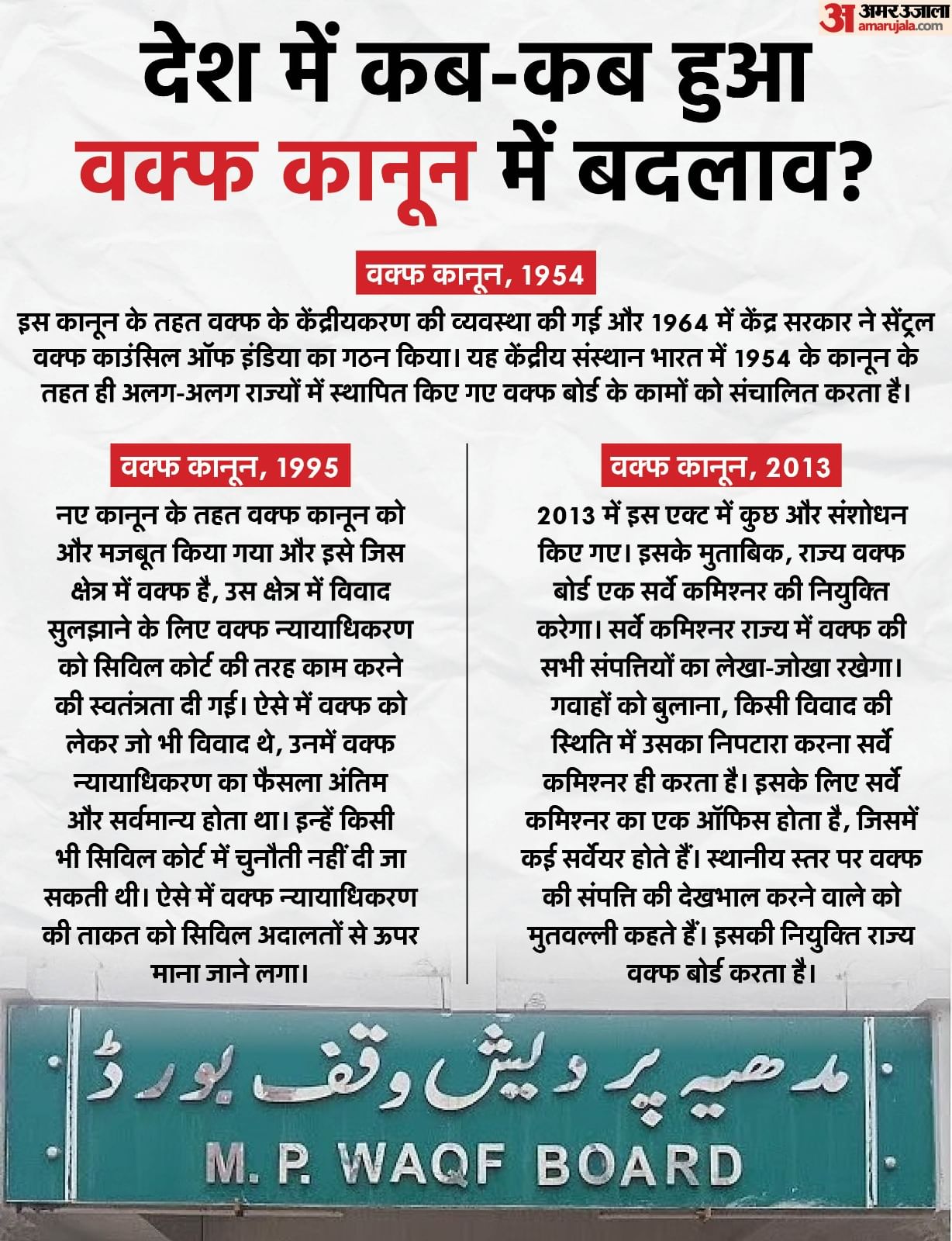 What Is Waqf Board Act Why Need Waqf Amendment Bill 2024 Know About Changes Explained News ...