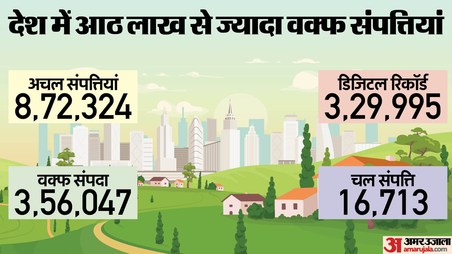 Waqf Amendment Act 2025 Notification Issued Know What Is Waqf Board ...