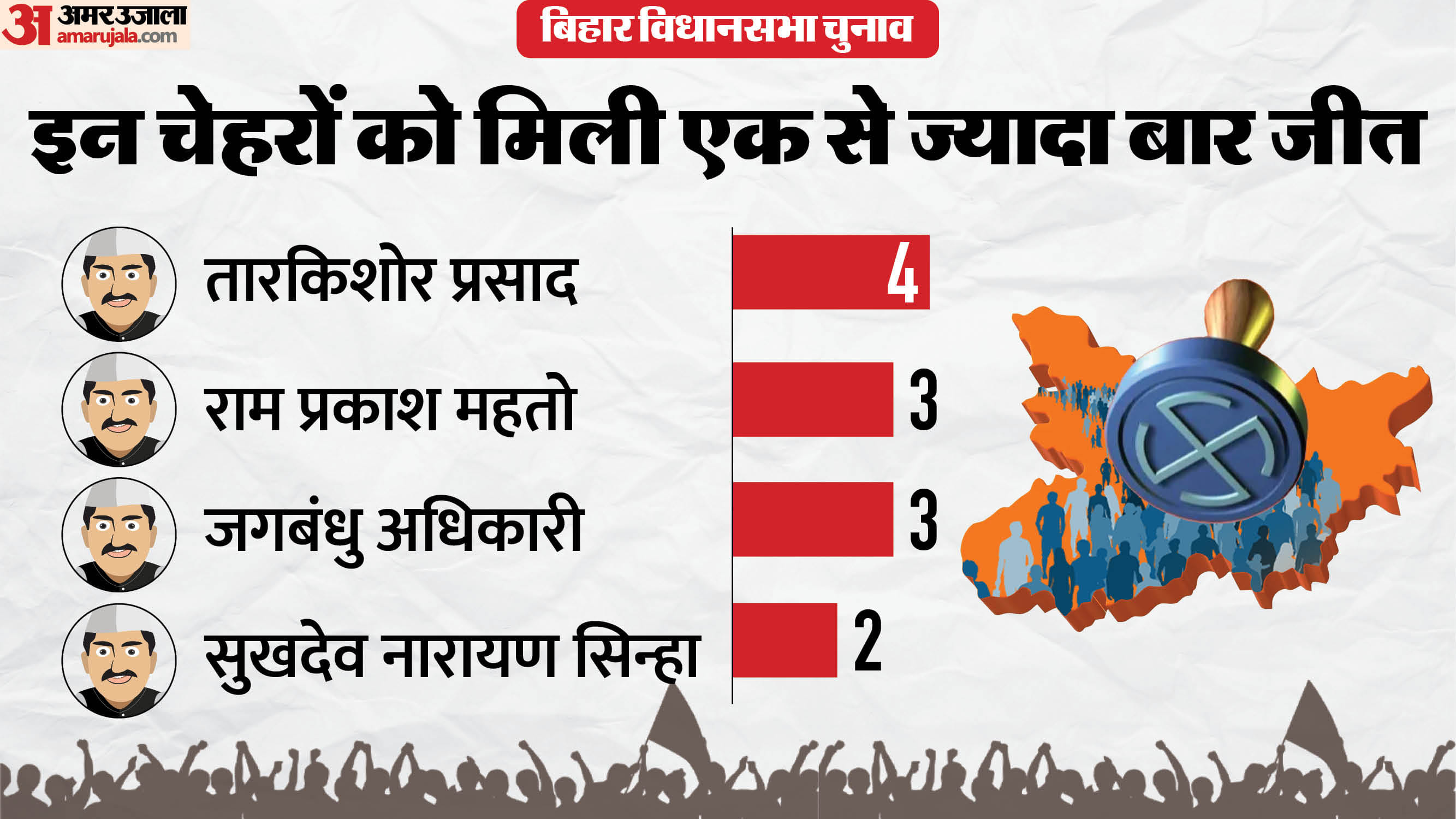 Seat Ka Samikaran:बिहार के पूर्व डिप्टी सीएम ने कटिहार को बनाया भाजपा ...