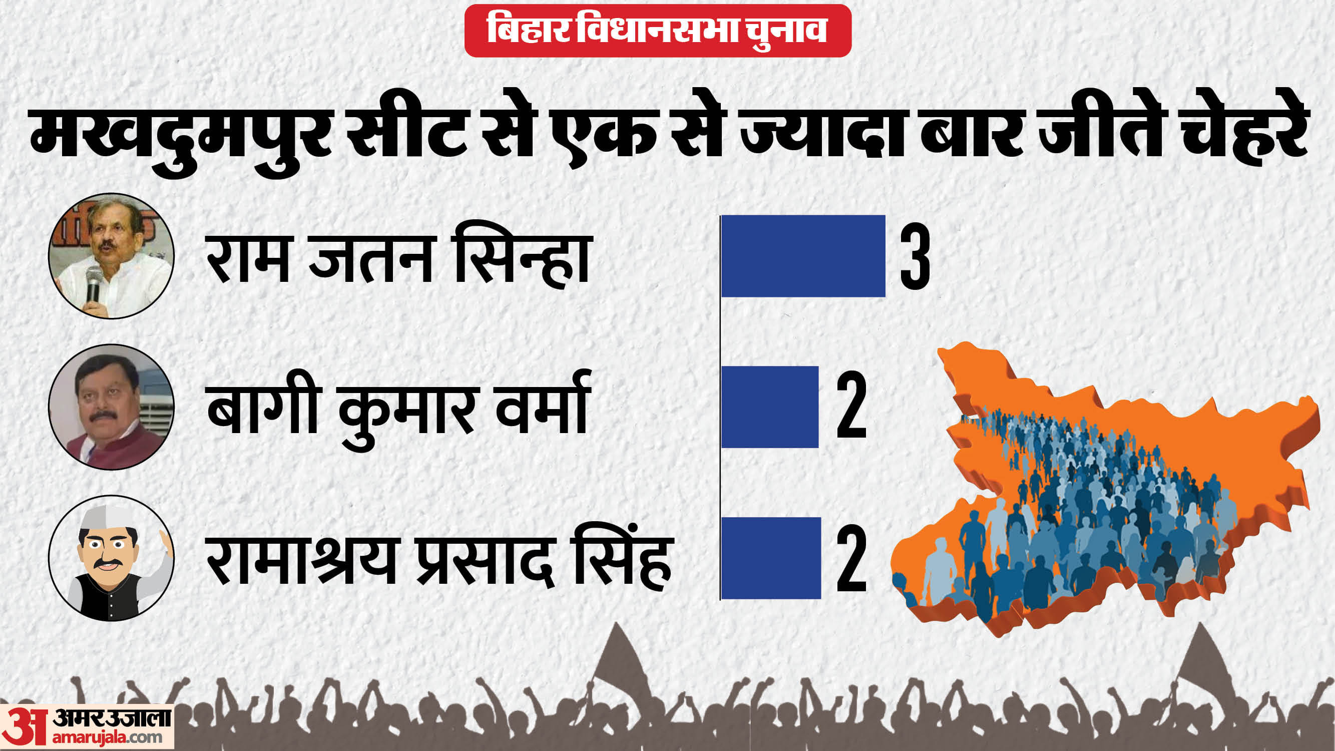 Seat Ka Samikaran:मखदुमपुर से विधायक रहते बिहार के Cm बने थे मांझी ...