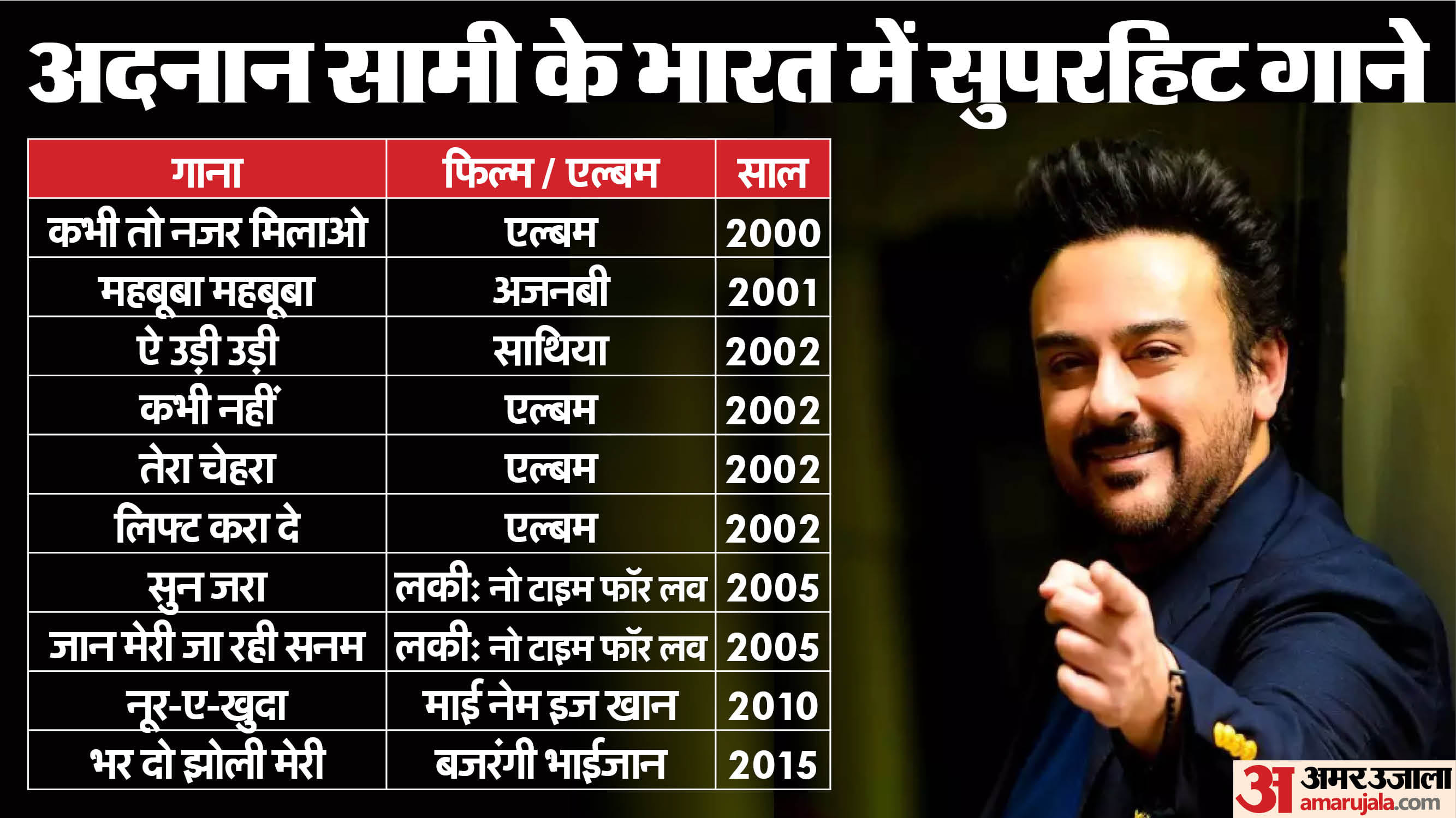 Adnan Sami:भारत में कैसे हिट हुआ पाकिस्तान से आया 230 किलो वाला गायक ...