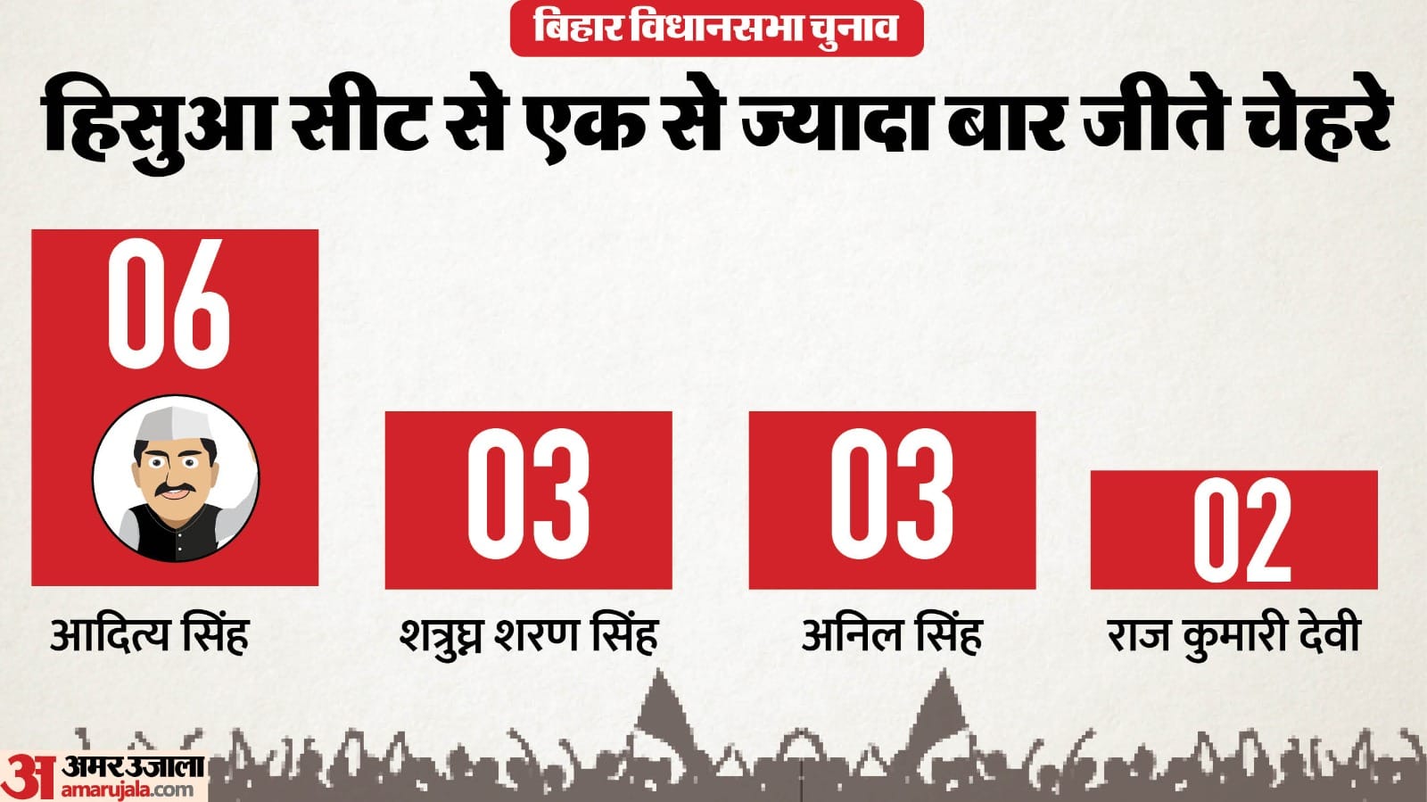 Seat Ka Samikaran:हिसुआ सीट पर अब तक नहीं मिली राजद और जदयू को जीत ...