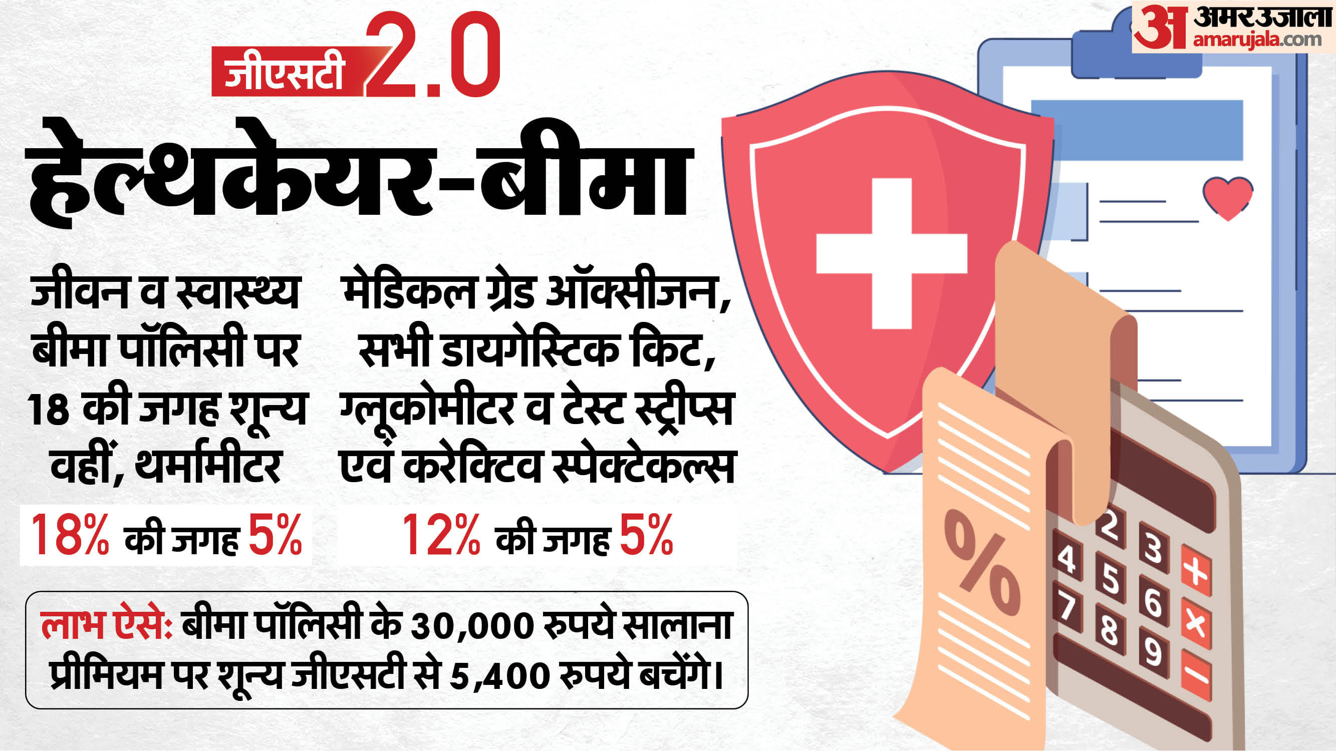 Gst 2.0:5% और 18% जीएसटी के बाद क्या सस्ता-महंगा होगा, किस पर लगेगा 40% टैक्स? 10 ग्राफिक्स में ...