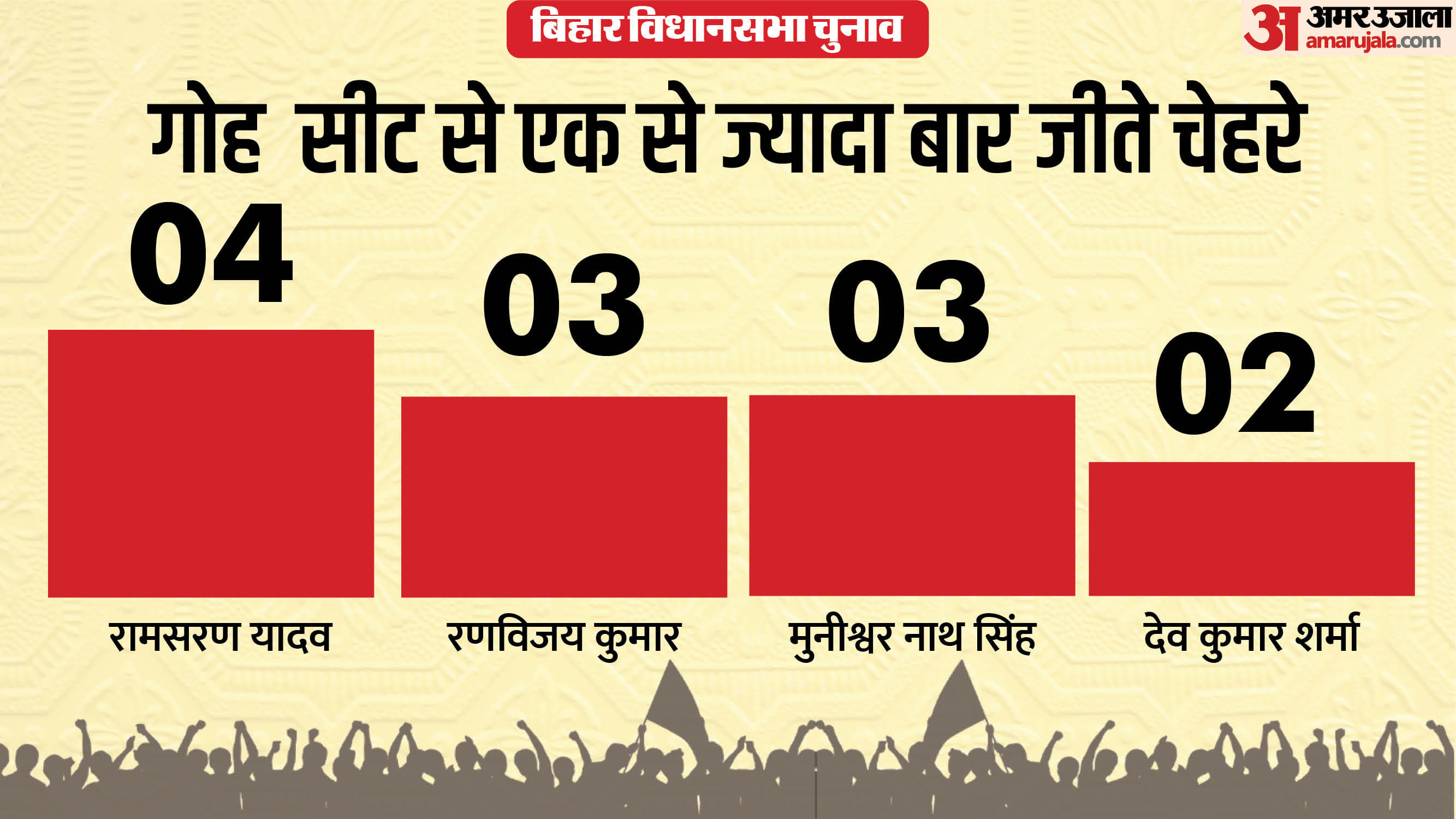 Seat Ka Samikaran:यहां के मतदाताओं ने बीते तीन चुनाव में तीन अलग दलों ...