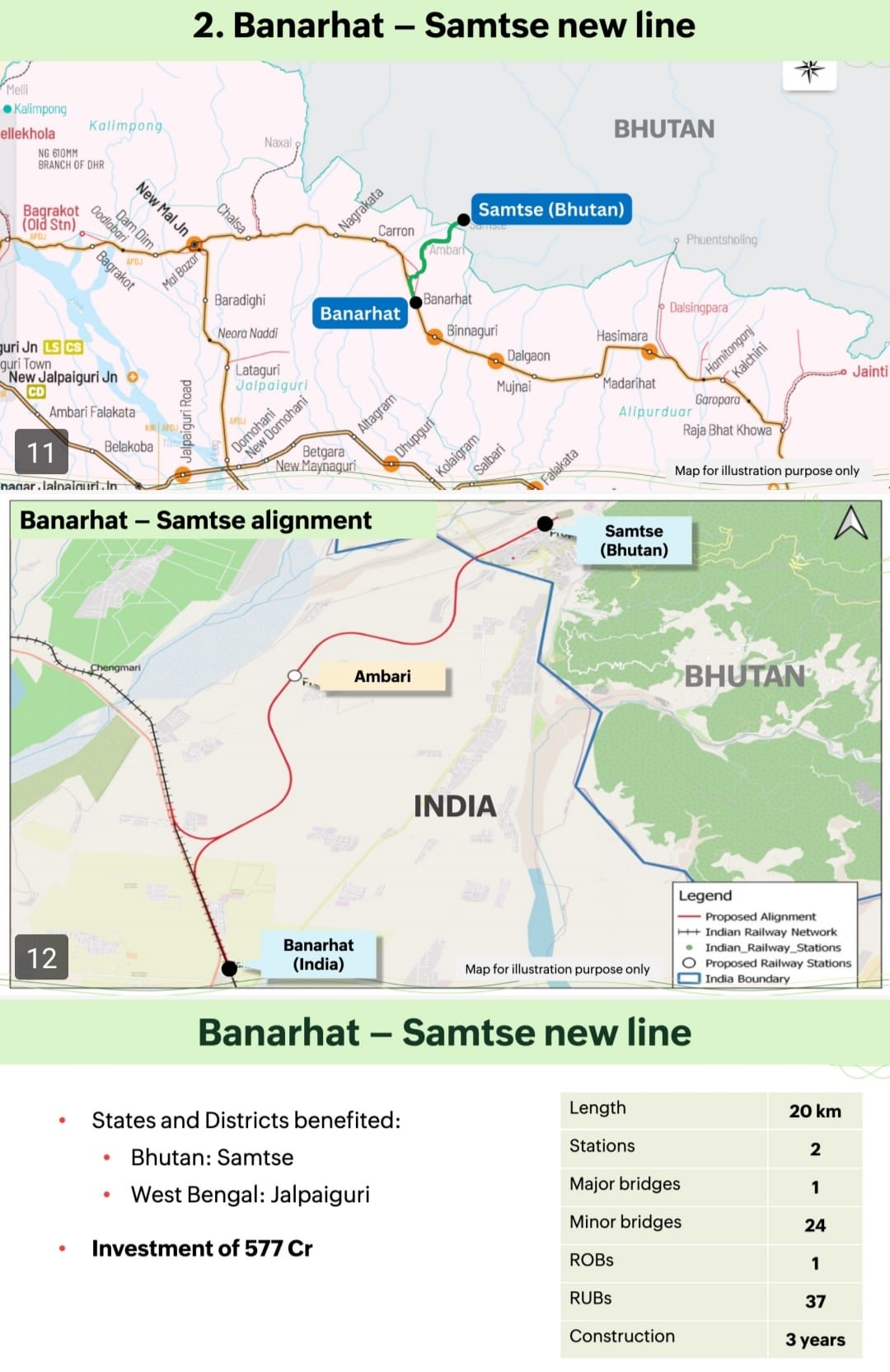India Bhutan Project:भारत-भूटान के बीच क्यों बनेगी येलो और ब्लू रेल ...