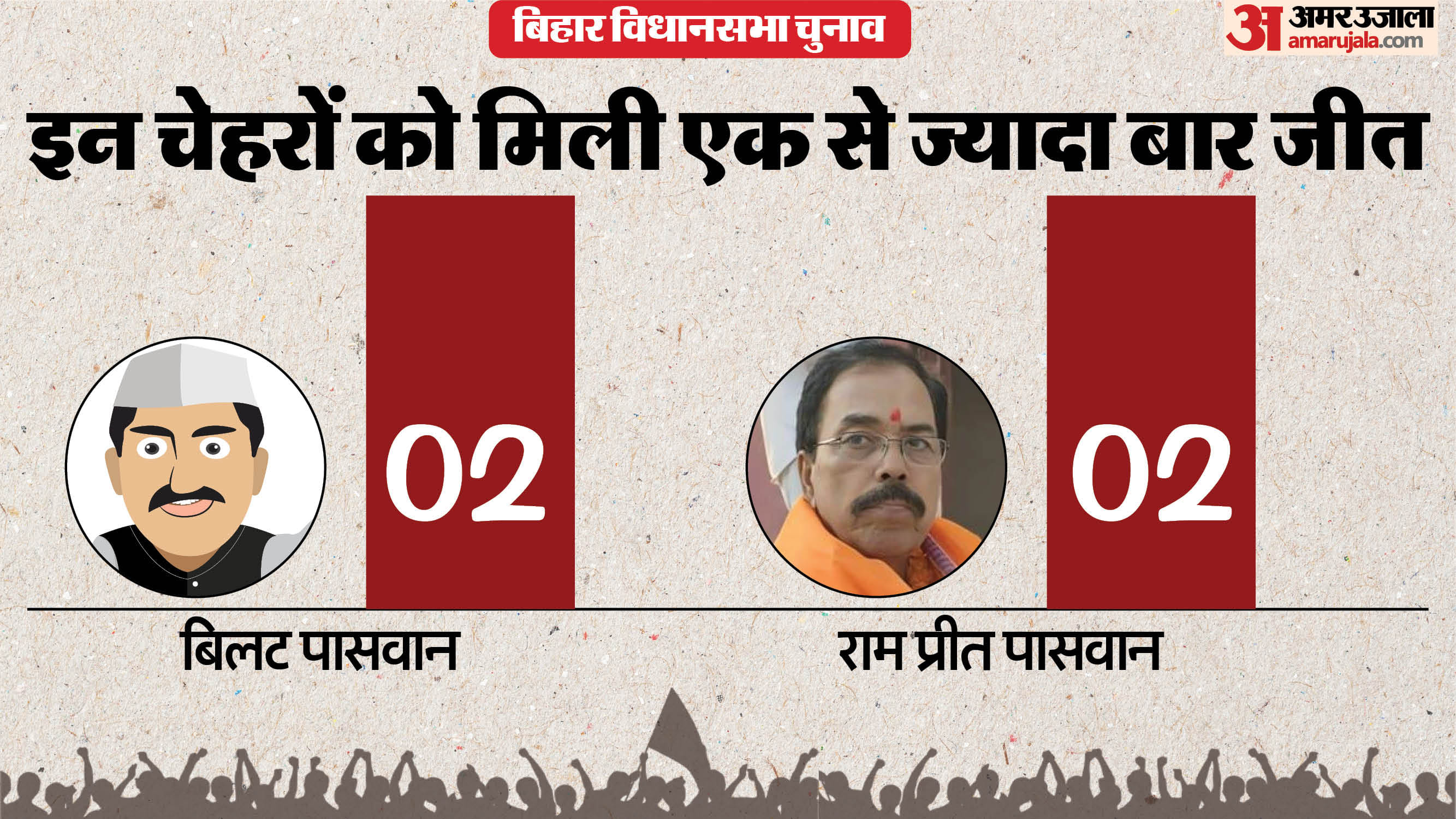Seat Ka Samikaran:राजनगर में अब तक हुए सात चुनाव, तीन बार कांग्रेस, दो ...