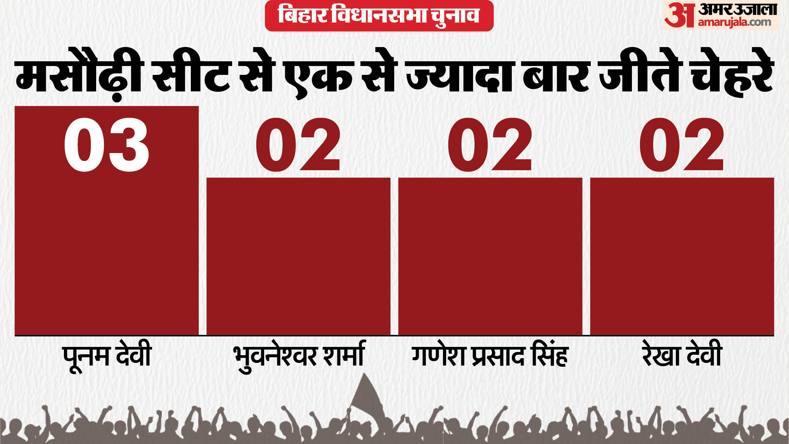 सीट का समीकरण:रेखा रचेंगी इतिहास या अरुण दोहराएंगे 30 साल पुराना ...