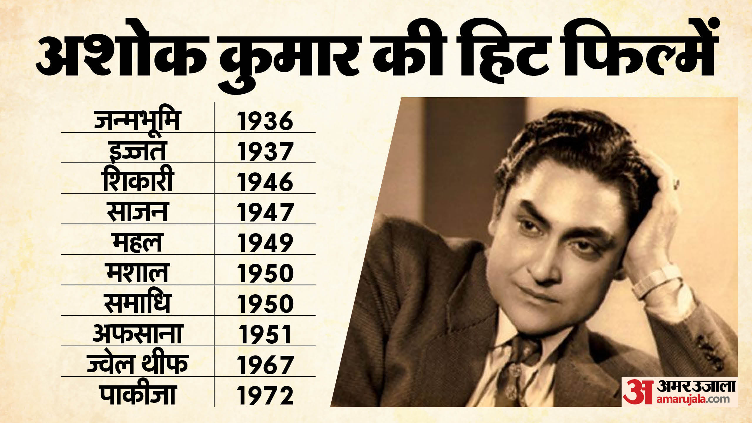फैंस को हटाने के लिए किया जाता था लाठीचार्ज, जानिए अशोक कुमार कैसे बने ...