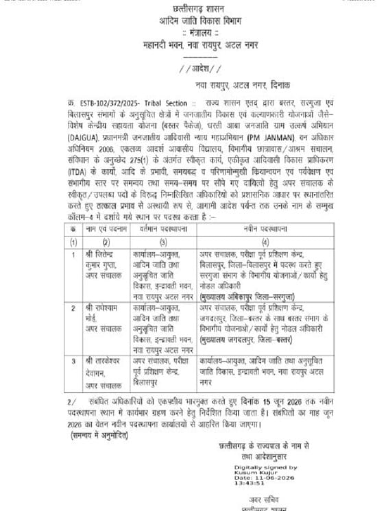 Cg Transfer News:आदिवासी विकास योजनाओं में तेजी लाने विभागीय फेरबदल ...