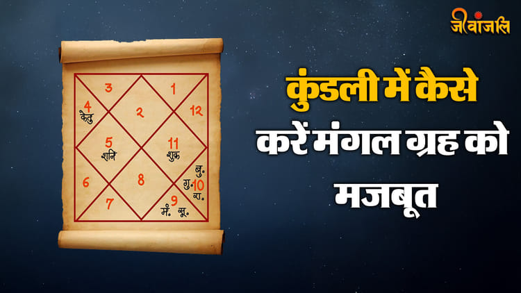 Mangal Grah Ke Upay : कुंडली में मंगल ग्रह की स्थिति को कैसे करें मजबूत ...
