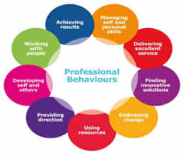 Survey Reveals Rudest Professional Behaviour: Results.amarujala.com